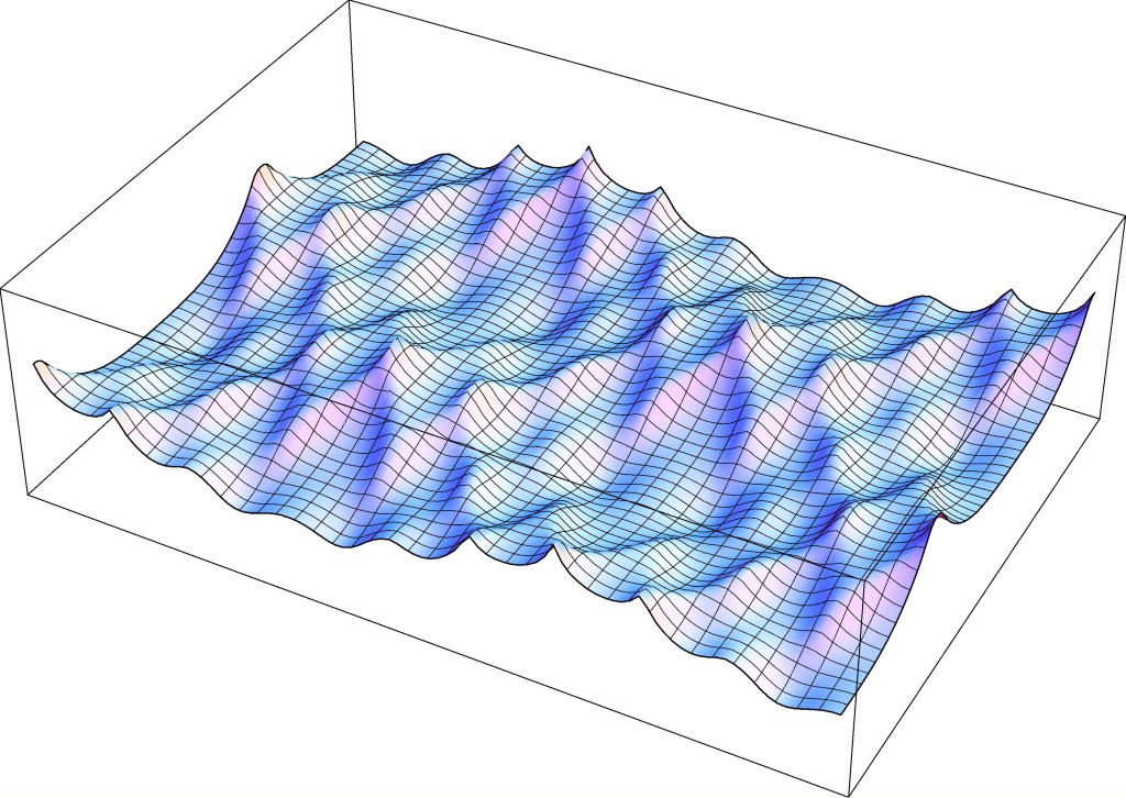 SIAM Nonlinear Waves conference in 2014 to be in the UK | Surrey ...